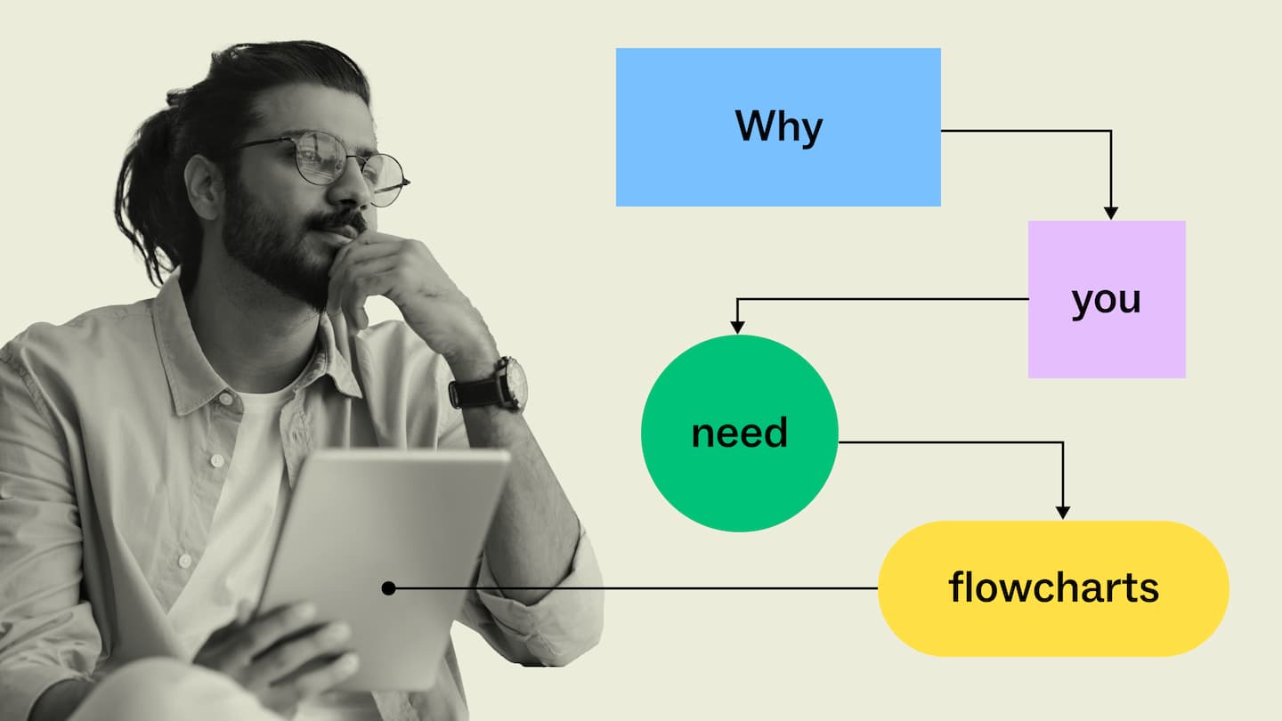 Flowchart Adalah: Pengertian, Simbol, dan Cara Membuatnya
